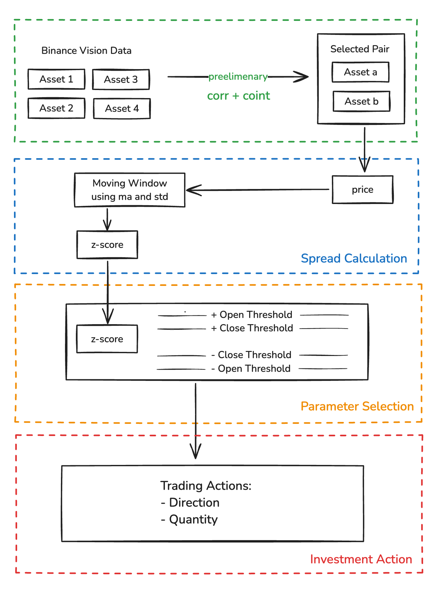 GitHub - algoboy-kevin/pair-trading-notebook: Repository for pair trading research using python